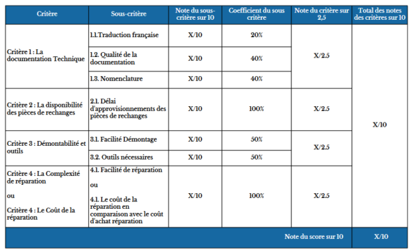 SCORE DE RÉPARABILITÉ SODEXPROTECTION | Sodex Protection